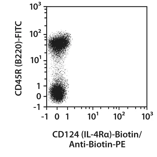 CD124 (IL-4Rα) Antibody, anti-mouse, REAfinity™ | Miltenyi Biotec | USA