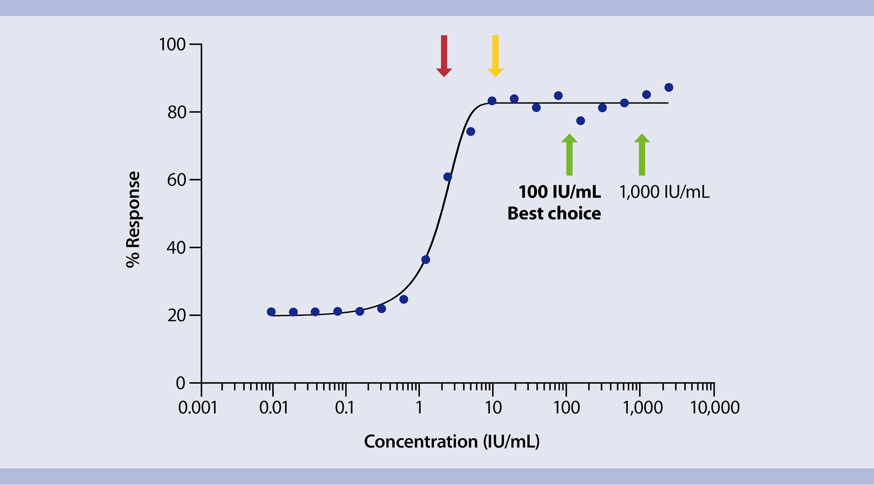 Cell culture | Miltenyi Biotec | Deutschland