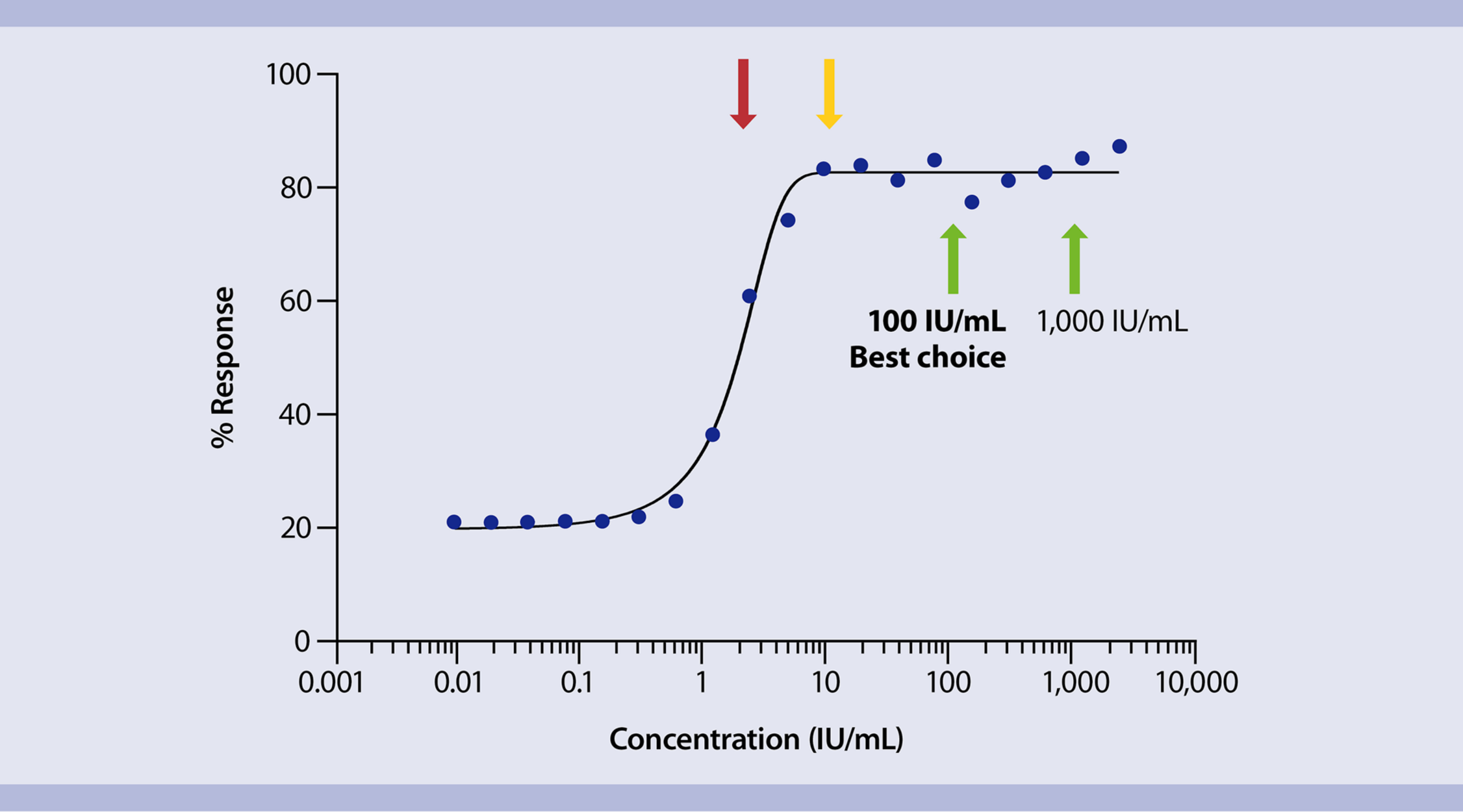 Cell culture | Miltenyi Biotec | Deutschland