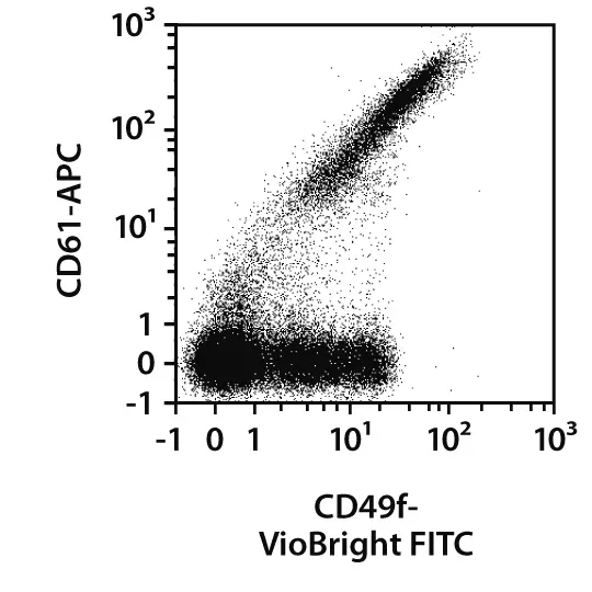 CD49f Antibody, anti-human/mouse, REAfinity™ | Miltenyi Biotec | USA