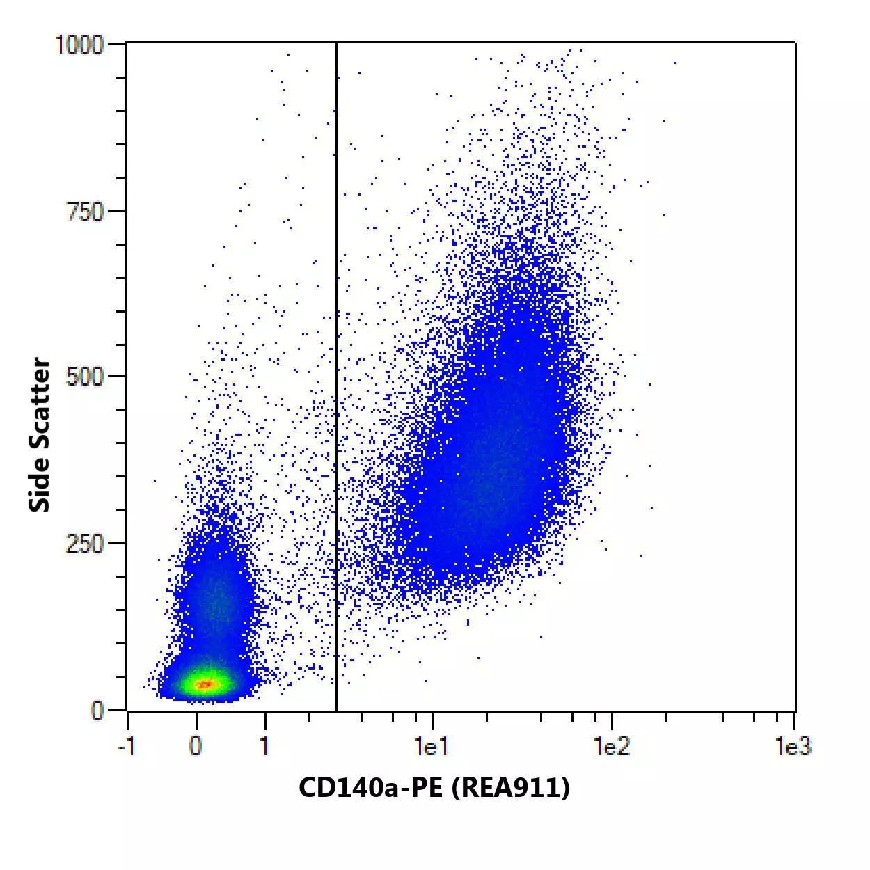 CD140a Antibody, anti-human, REAfinity™ | Miltenyi Biotec | USA