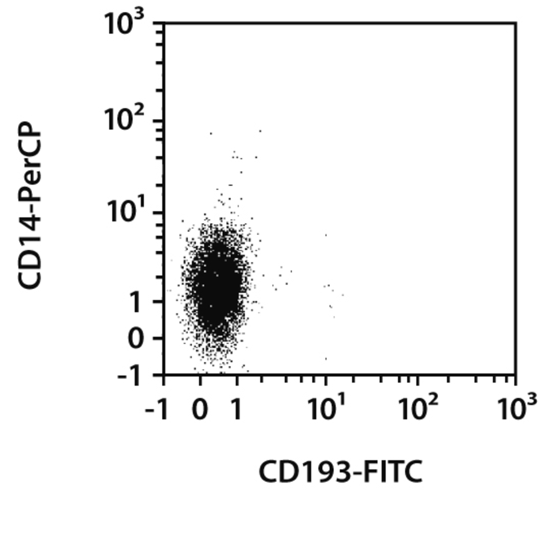 Granulocytes | Polymorphonuclear Leukocytes | Handbook | Miltenyi ...
