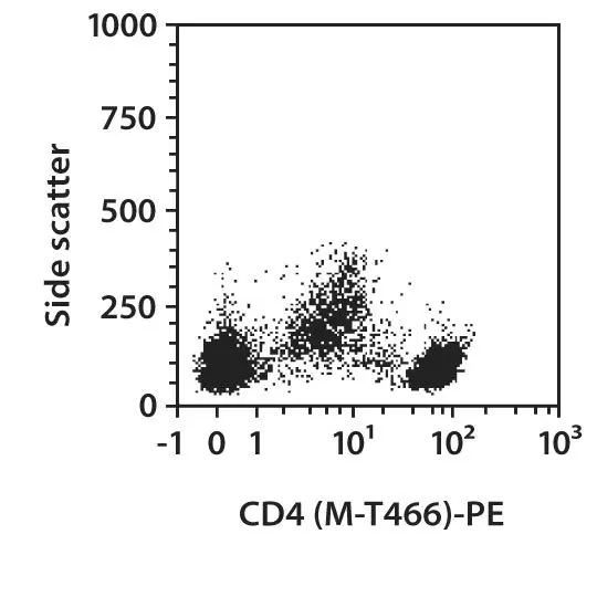 CD4 Antibody, anti-human | Miltenyi Biotec | USA
