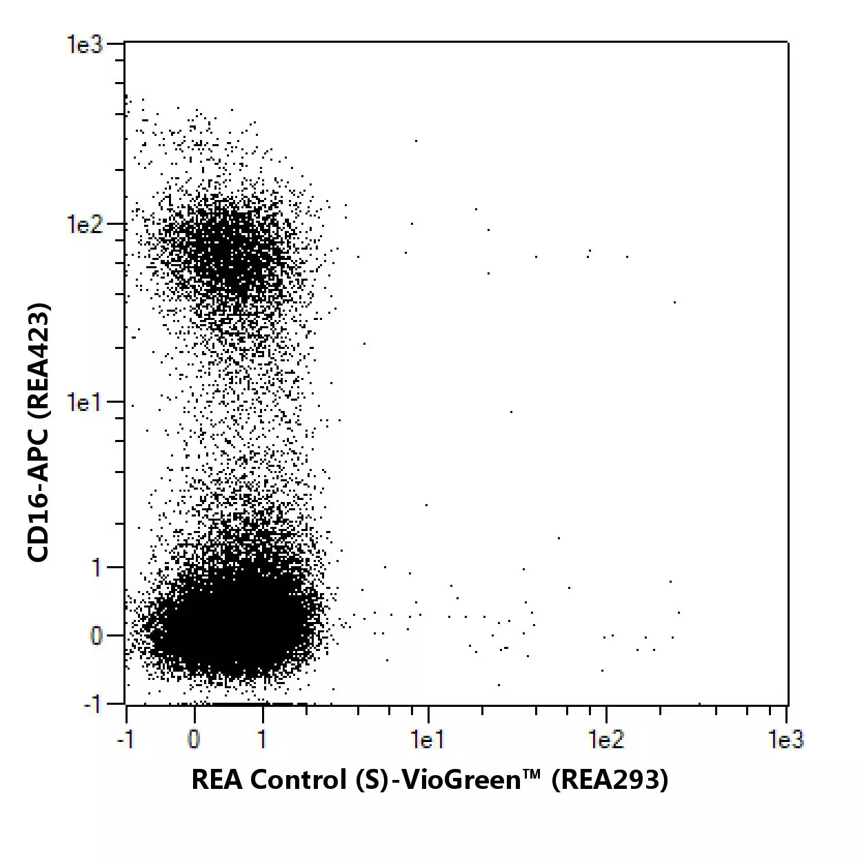 CD193 (CCR3) Antibody, anti-human, REAfinity™ | Miltenyi Biotec | USA