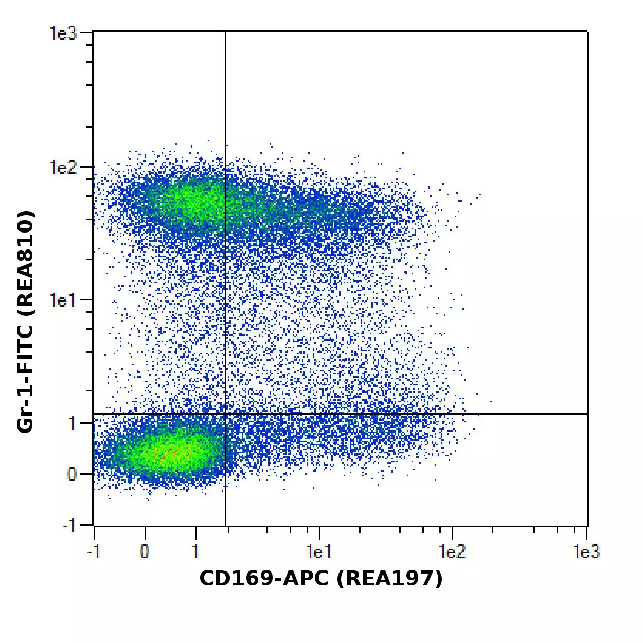 CD169 (Siglec-1) Antibody, anti-mouse, REAfinity™ | Miltenyi Biotec | USA