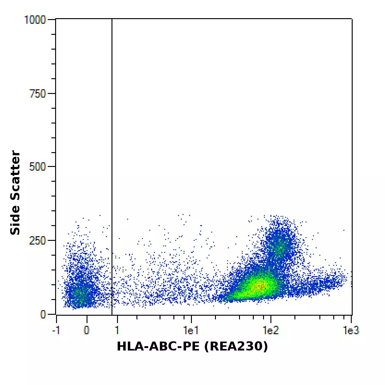 HLA-ABC Antibody, anti-human, REAfinity™ | Miltenyi Biotec | France