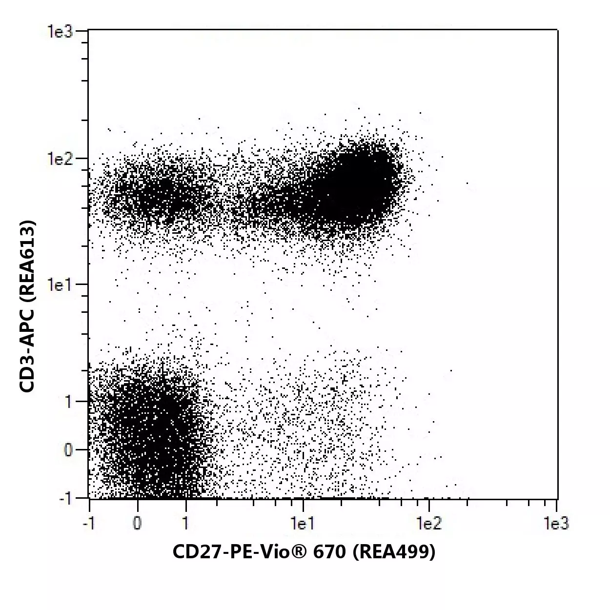 CD27 Antibody, anti-human/mouse, REAfinity™ | Miltenyi Biotec | USA