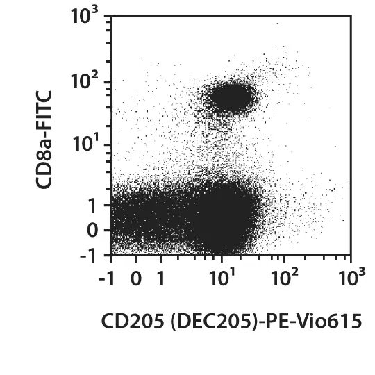CD205 (DEC205) Antibody, anti-mouse, REAfinity™ | Miltenyi Biotec | USA