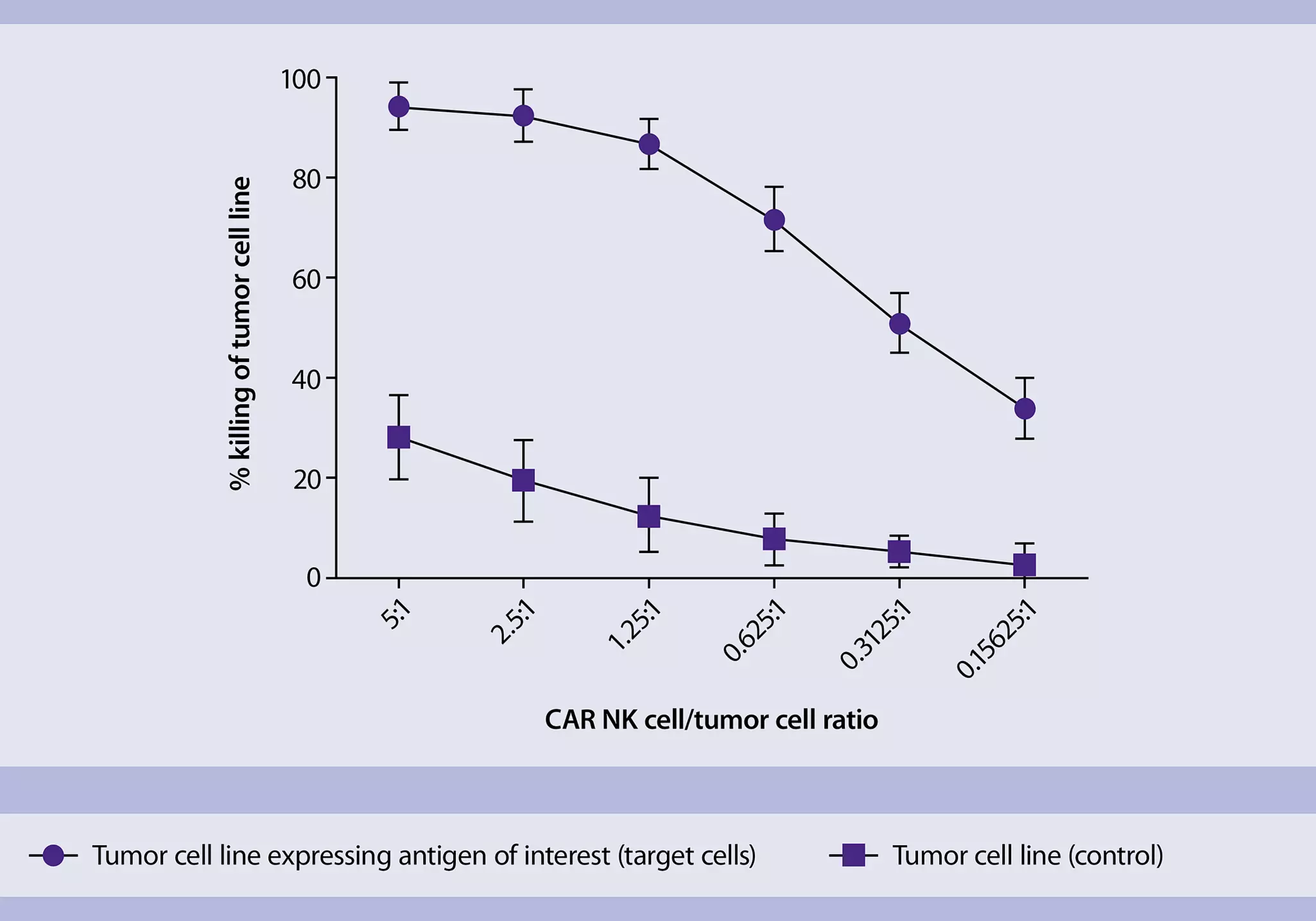 Engineering of CAR T cells | Protocol | Miltenyi Biotec | USA
