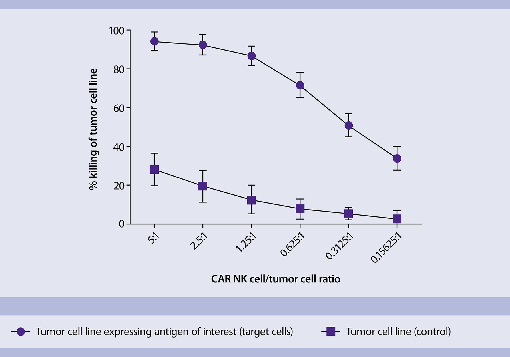 Engineering of CAR NK cells | Protocol | Miltenyi Biotec | USA