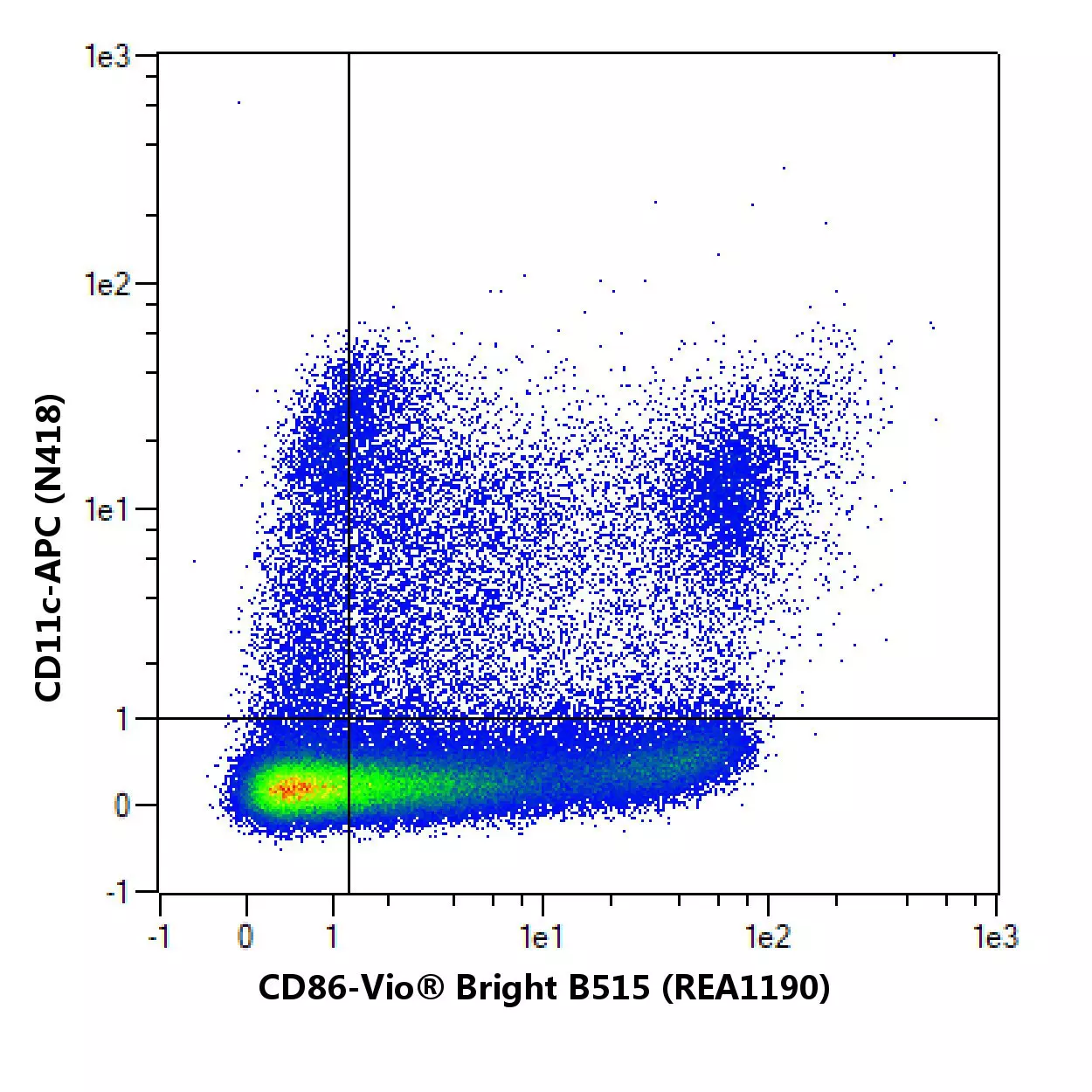 CD86 Antibody, anti-mouse, REAfinity™ | Miltenyi Biotec | 中国