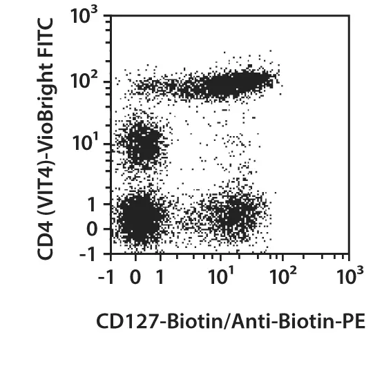 CD127 Antibody, anti-human | Miltenyi Biotec | USA