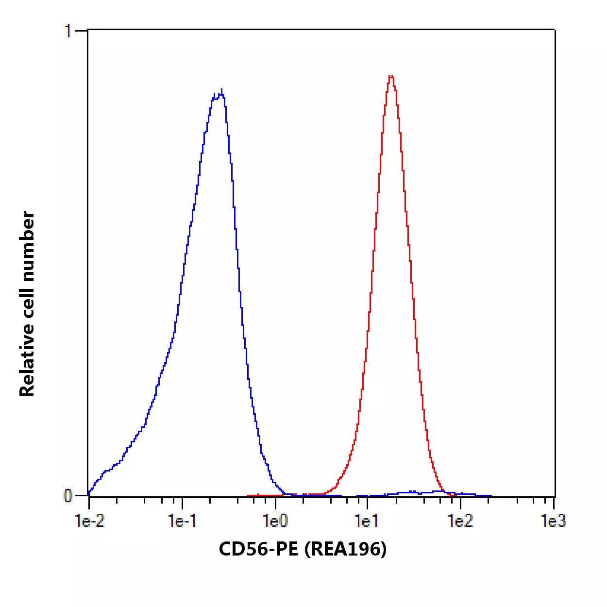 CD56 Antibody, anti-human, REAfinity™ | Miltenyi Biotec | USA