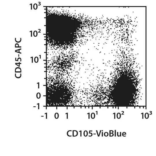 CD105 Antibody, anti-human | Miltenyi Biotec | USA