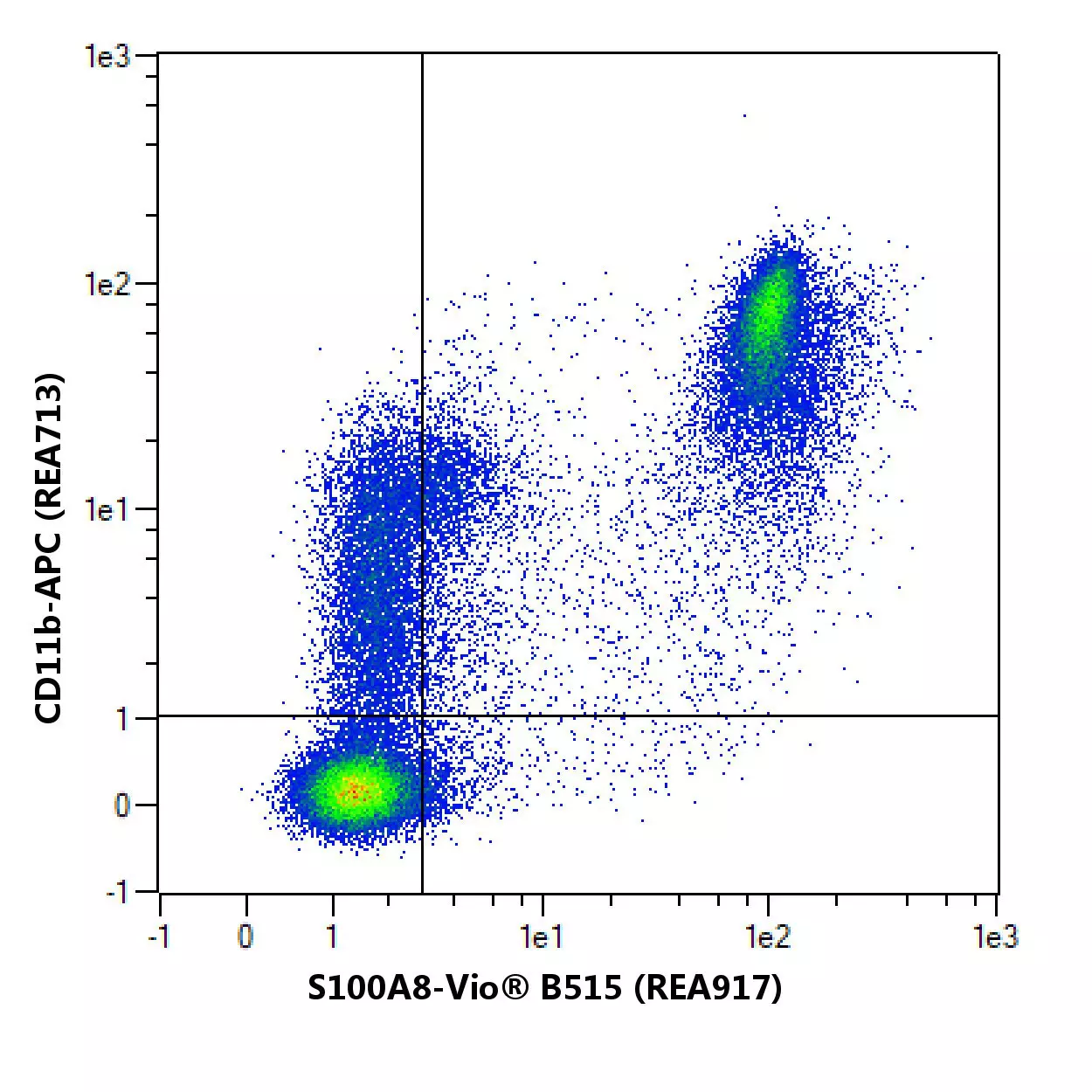 S100A8 Antibody, anti-human, REAfinity™ | Miltenyi Biotec | USA
