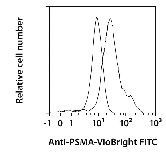 PSMA Antibody, anti-human, REAfinity™ | Miltenyi Biotec | USA