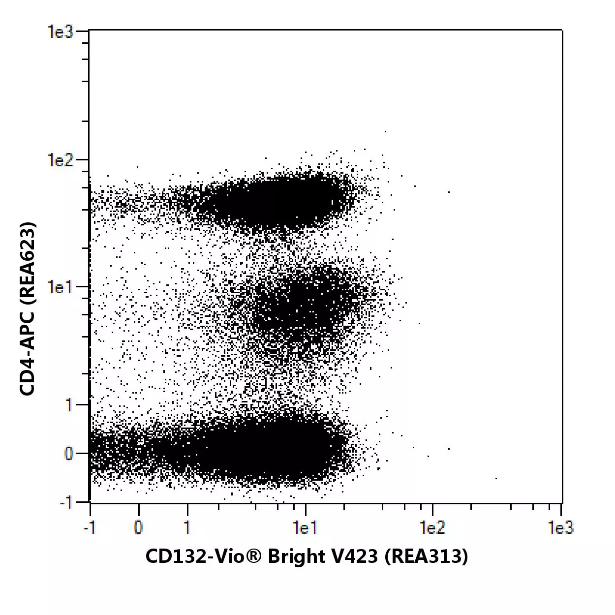 CD132 Antibody, anti-human, REAfinity™ | Miltenyi Biotec | Great Britain
