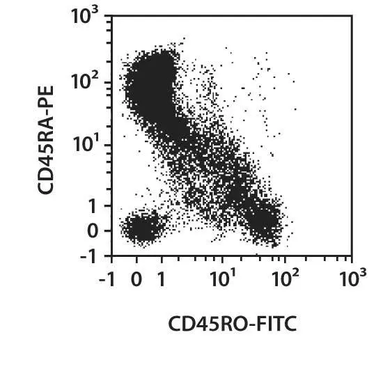 CD45RO Antibody, anti-human | Miltenyi Biotec | Deutschland