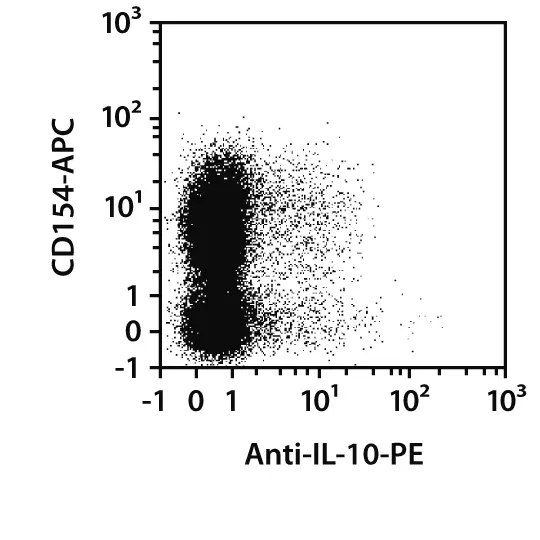 IL-10 Antibody, anti-mouse, REAfinity™ | Miltenyi Biotec | USA