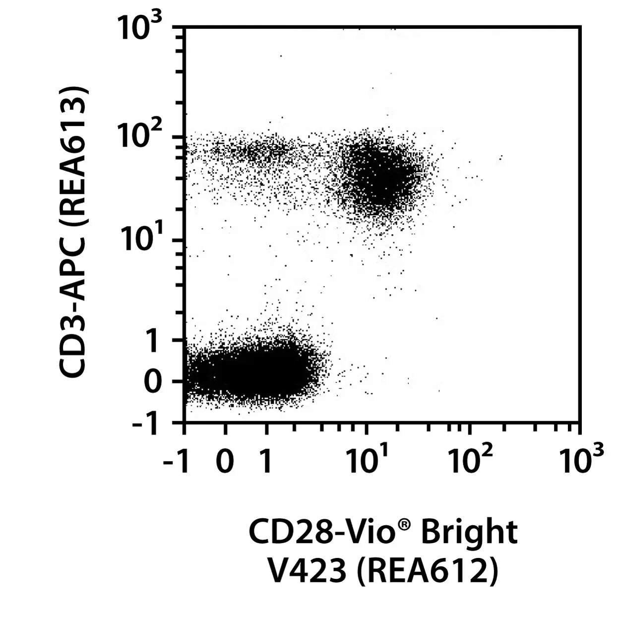 CD28 Antibody, anti-human, REAfinity™ | Miltenyi Biotec | USA