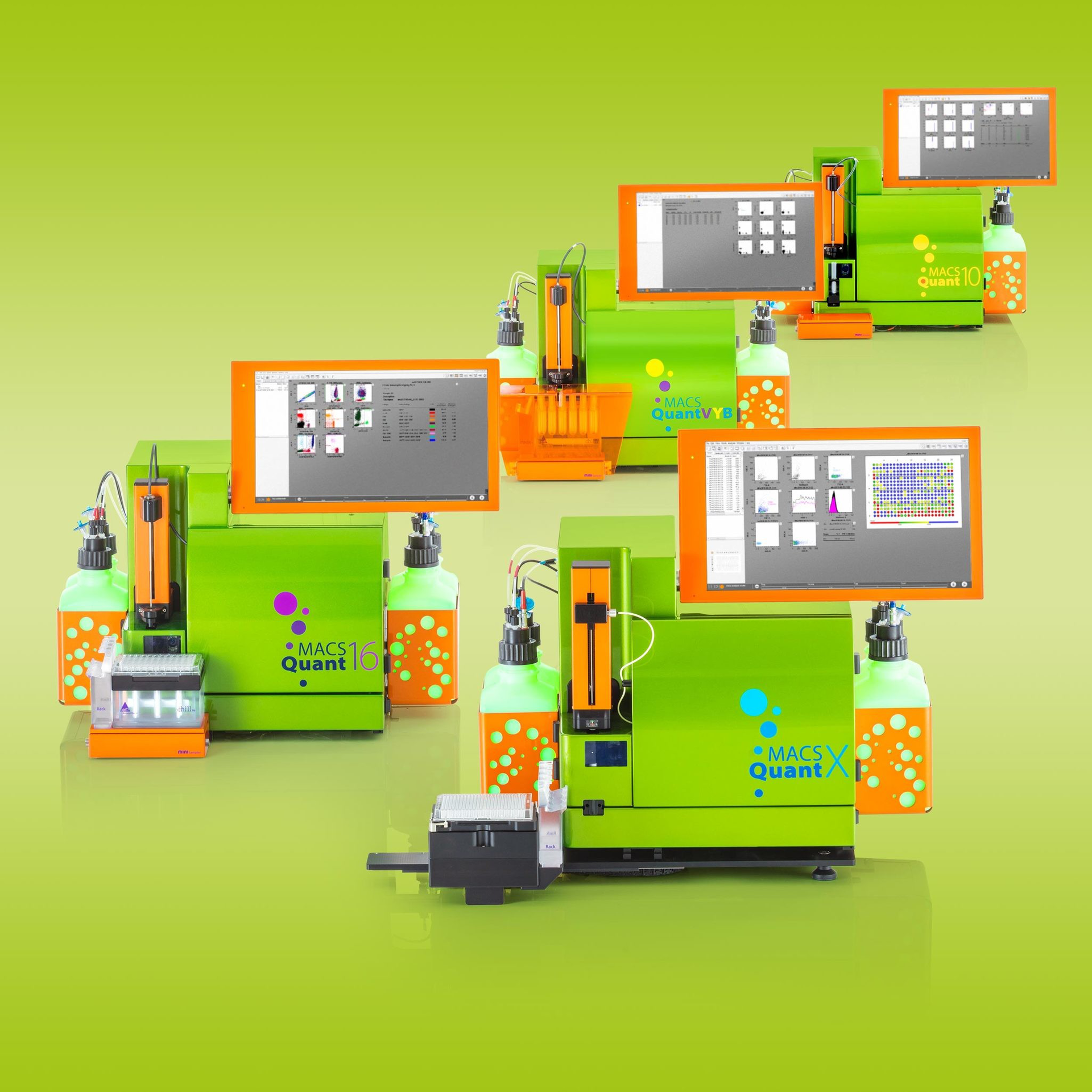 Automated flow cytometry analysis with Customized Express Modes ...