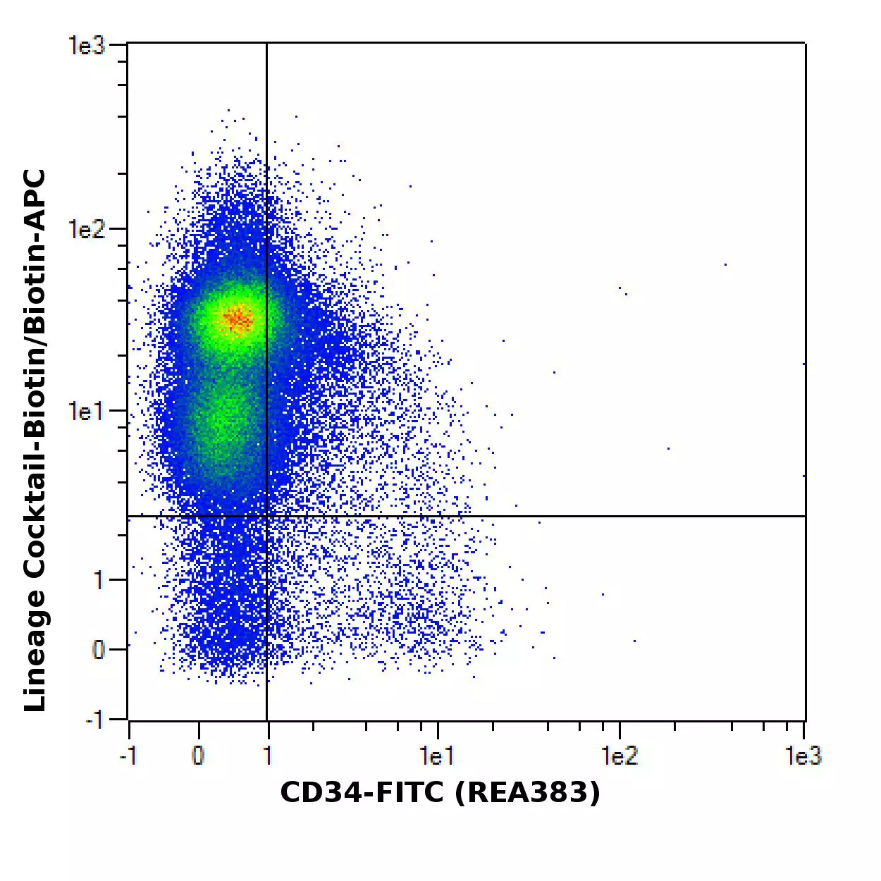 CD34 Antibody, anti-mouse, REAfinity™ | Miltenyi Biotec | USA