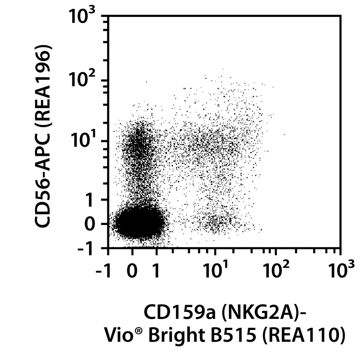 CD159a (NKG2A) Antibody, anti-human, REAfinity™ | Miltenyi Biotec | USA