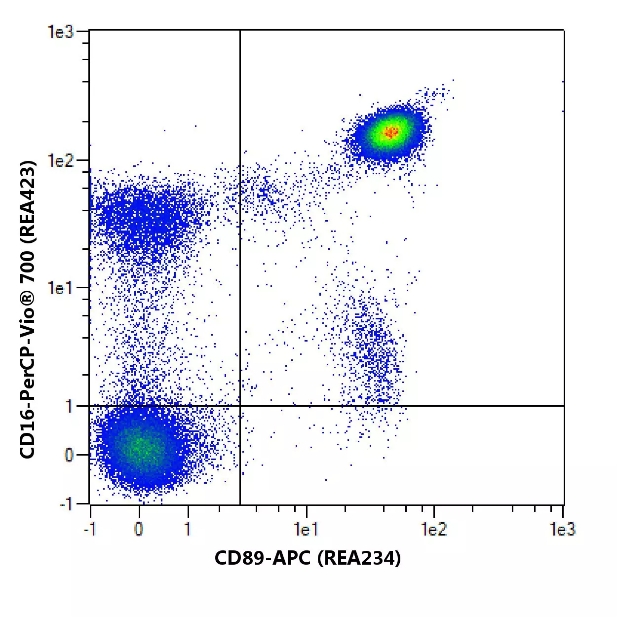 CD89 Antibody, anti-human, REAfinity™ | Miltenyi Biotec | USA
