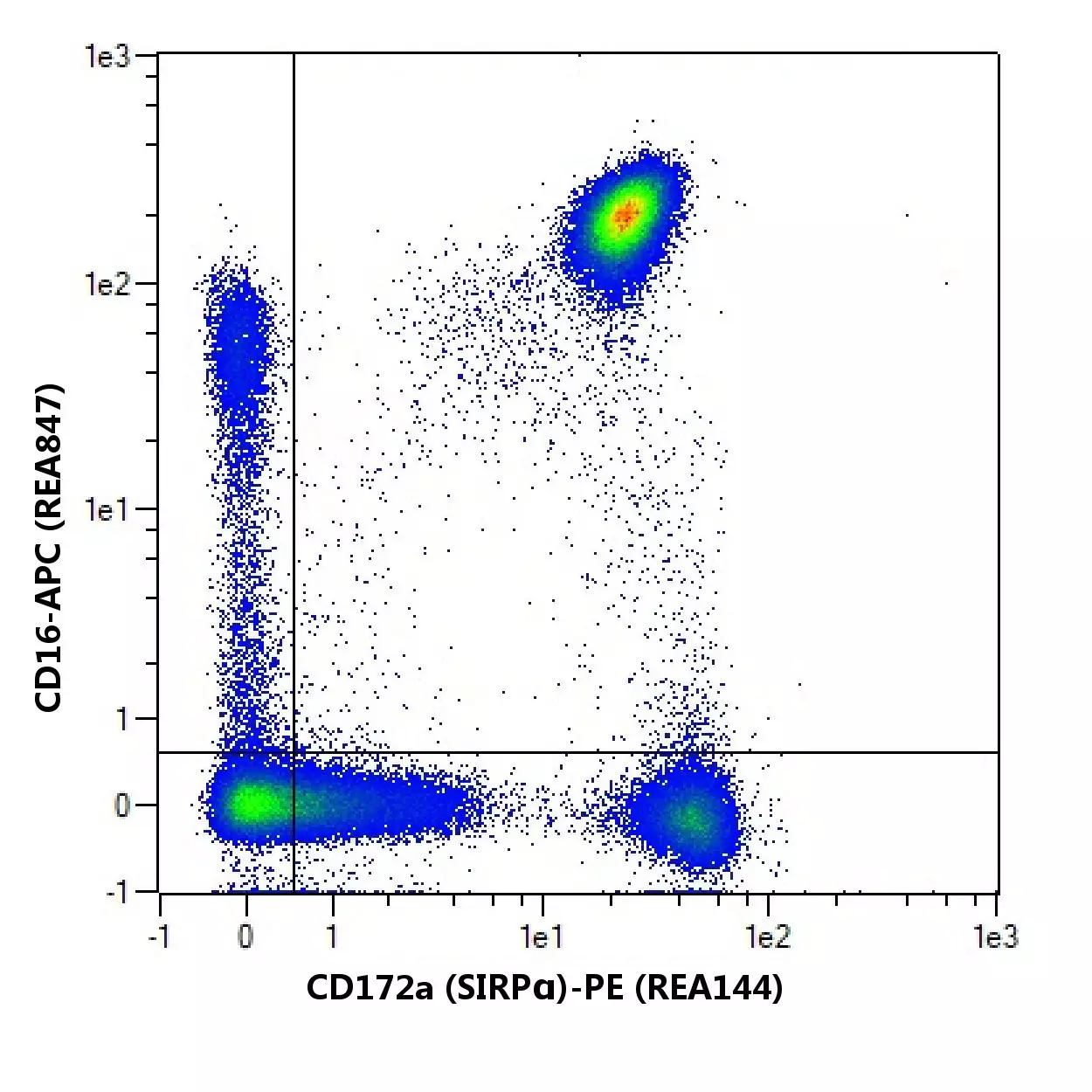 CD172a (SIRPα) Antibody, anti-human, REAfinity™ | Miltenyi Biotec | USA