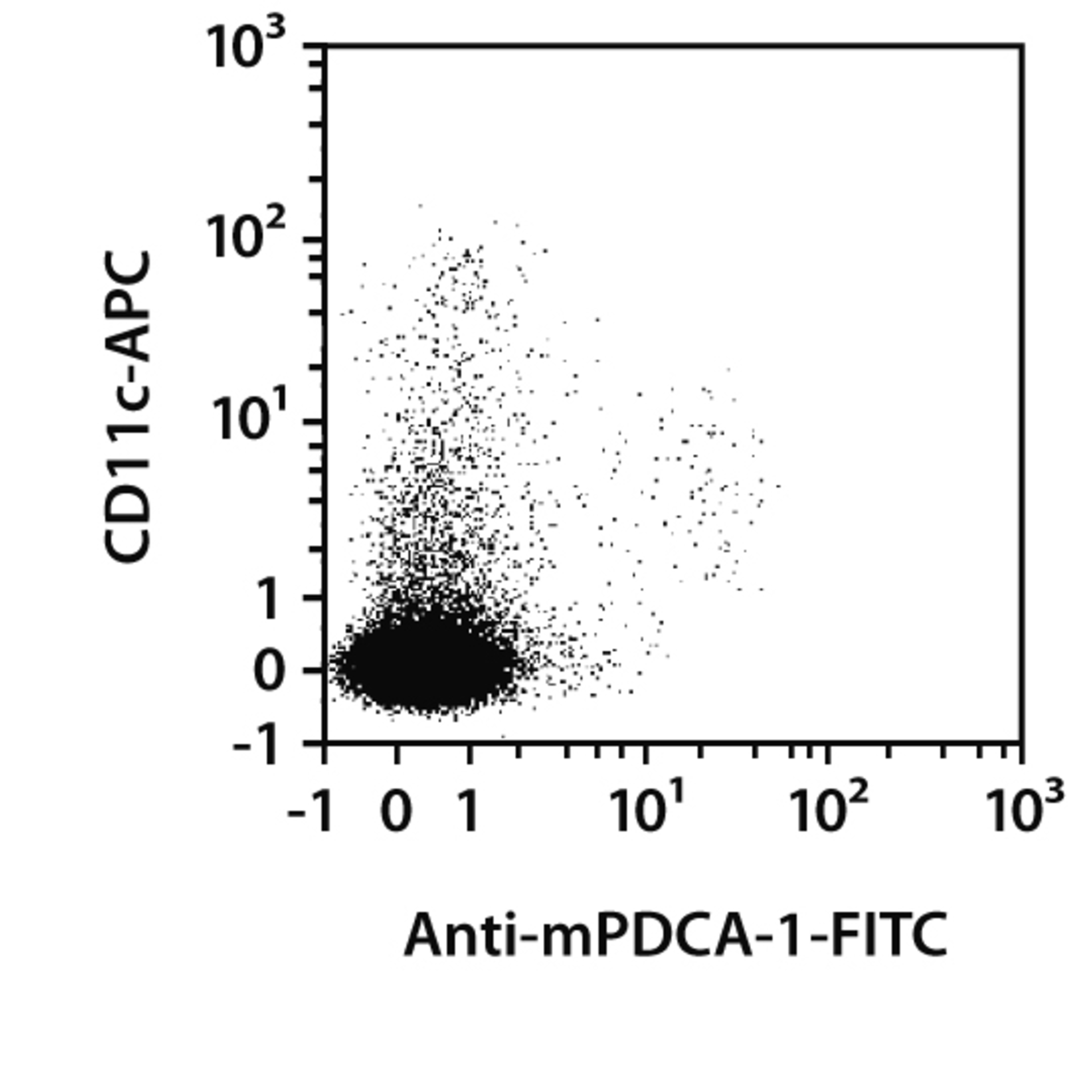 Dendritic cells (mouse) | Miltenyi Biotec | USA