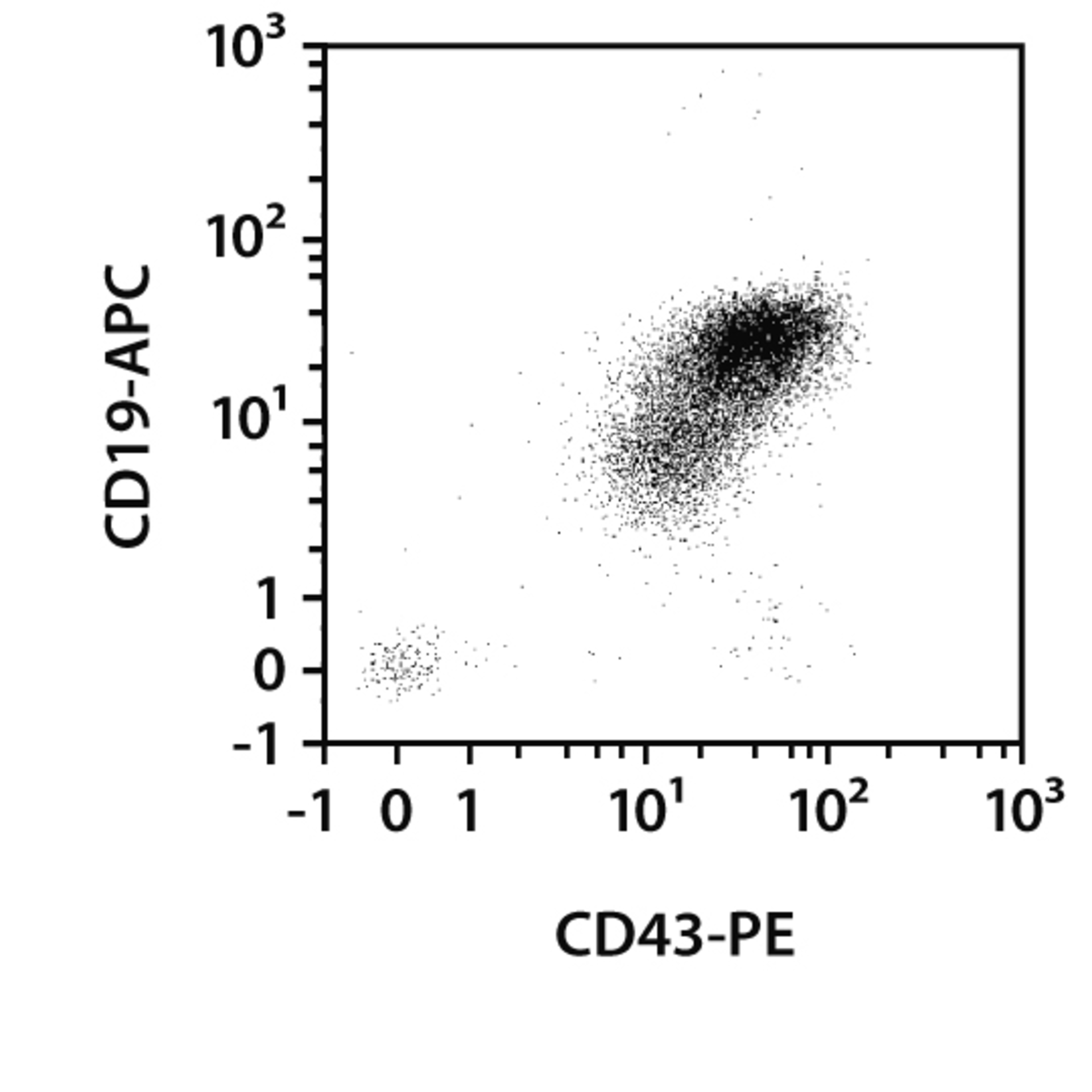 B Cells Human Miltenyi Biotec Ireland