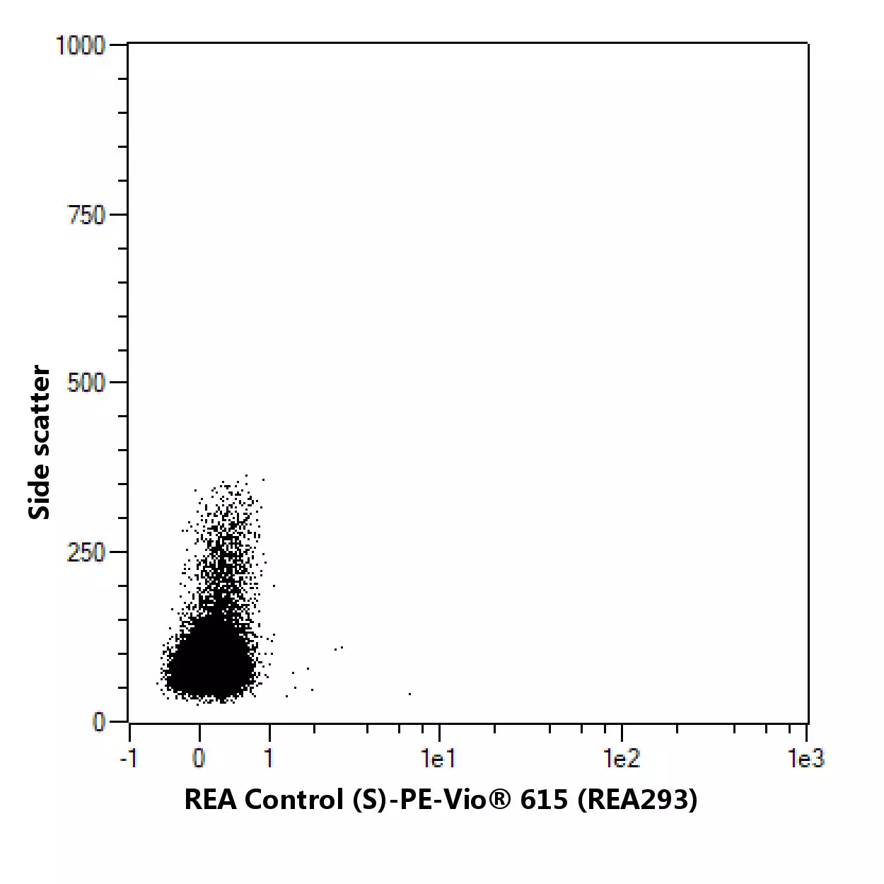 CD11b Antibody, anti-human, REAfinity™ | Miltenyi Biotec | USA