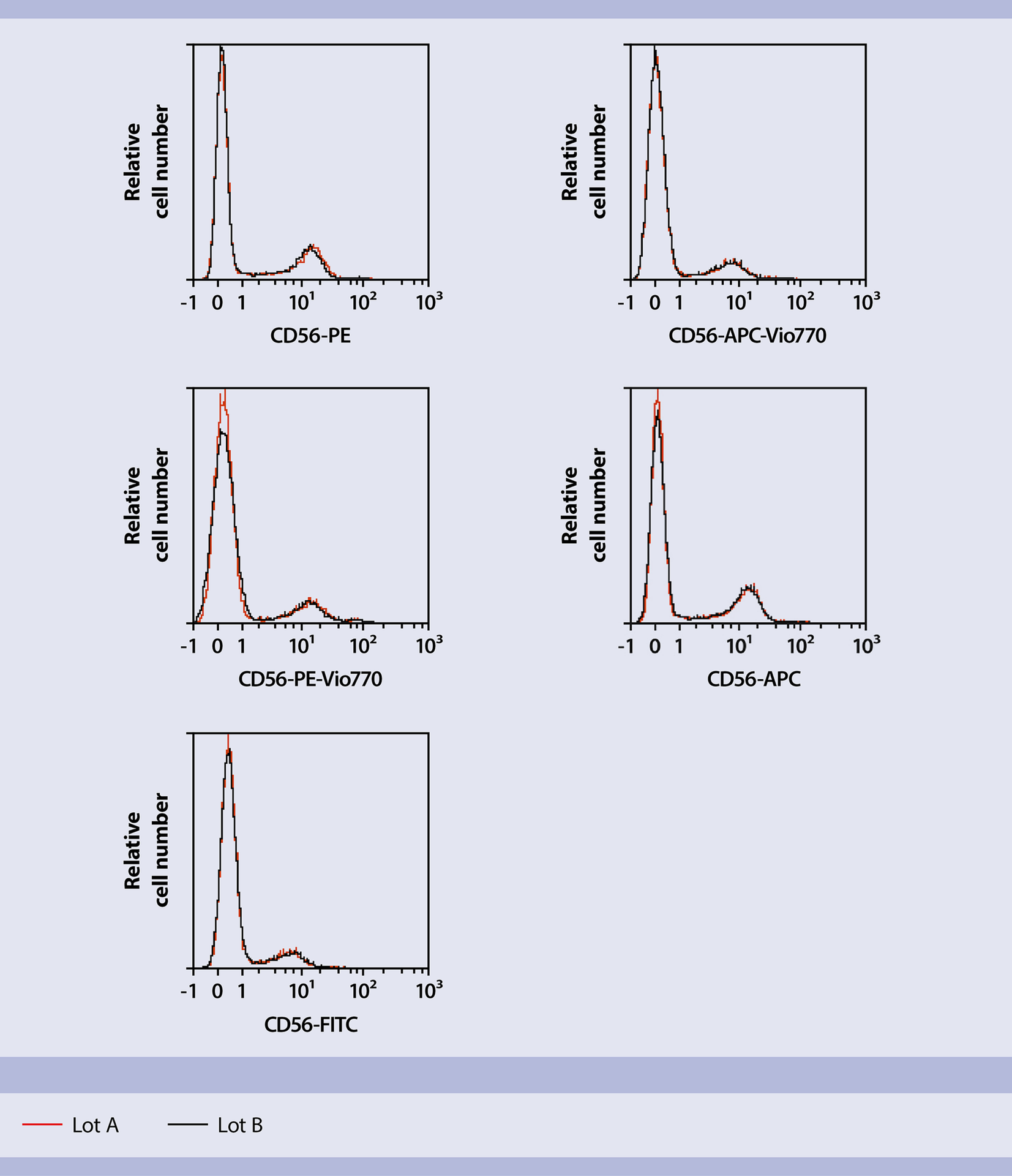 Antibody structure and their use in flow cytometry | Miltenyi Biotec | USA