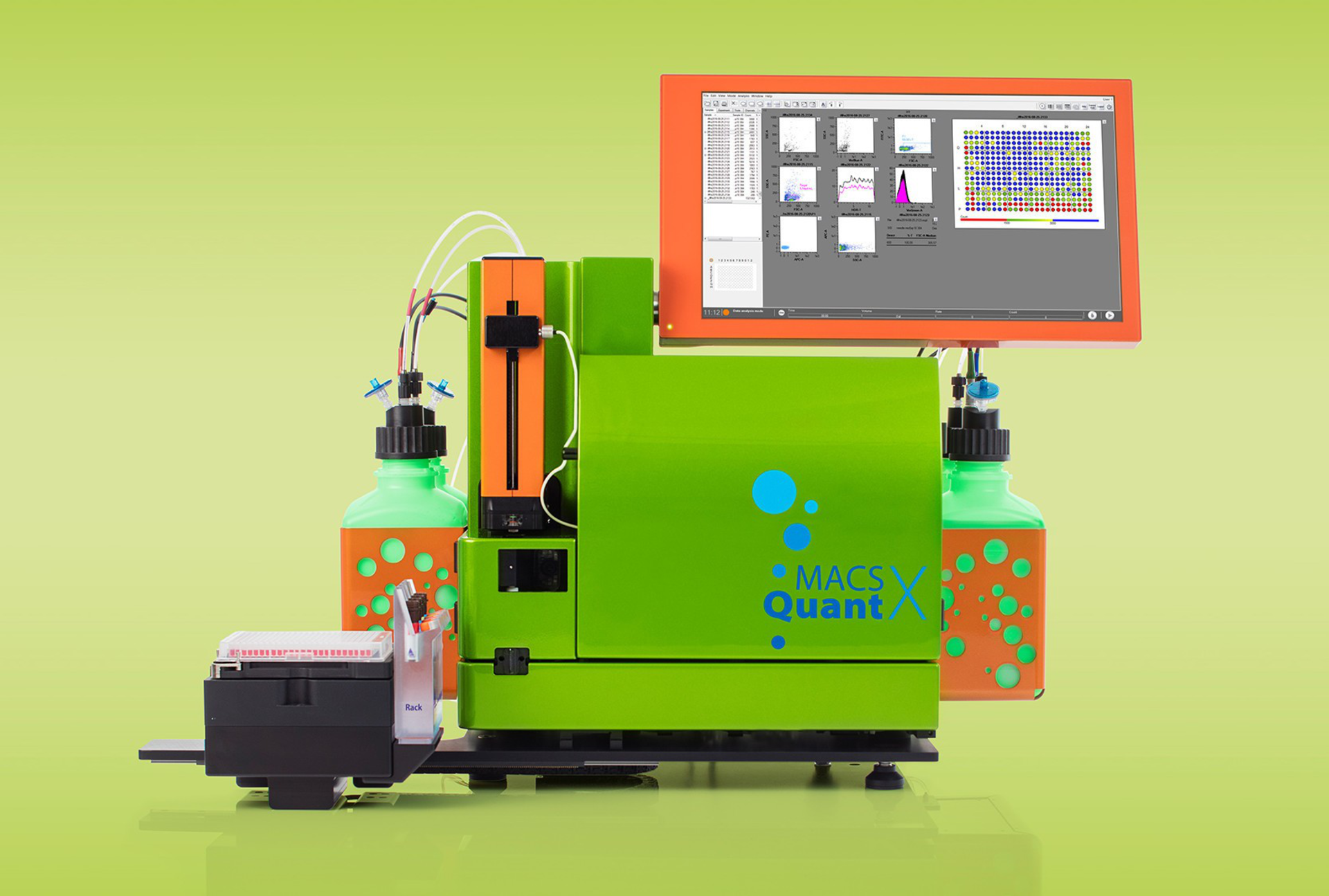 Cell Cycle Analysis Flow Cytometry Miltenyi Biotec Deutschland