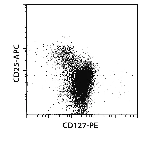 CD4+CD25+CD127dim/- Regulatory T Cell Isolation Kit II, human ...