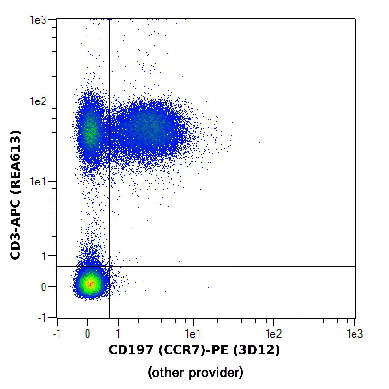 CD197 (CCR7) Antibody, anti-human, REAfinity™ | Miltenyi Biotec | USA