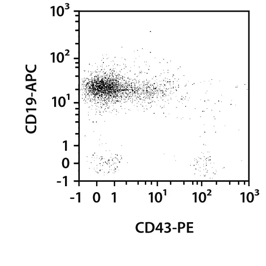 Pan B Cell Isolation Kit, human | Miltenyi Biotec | USA