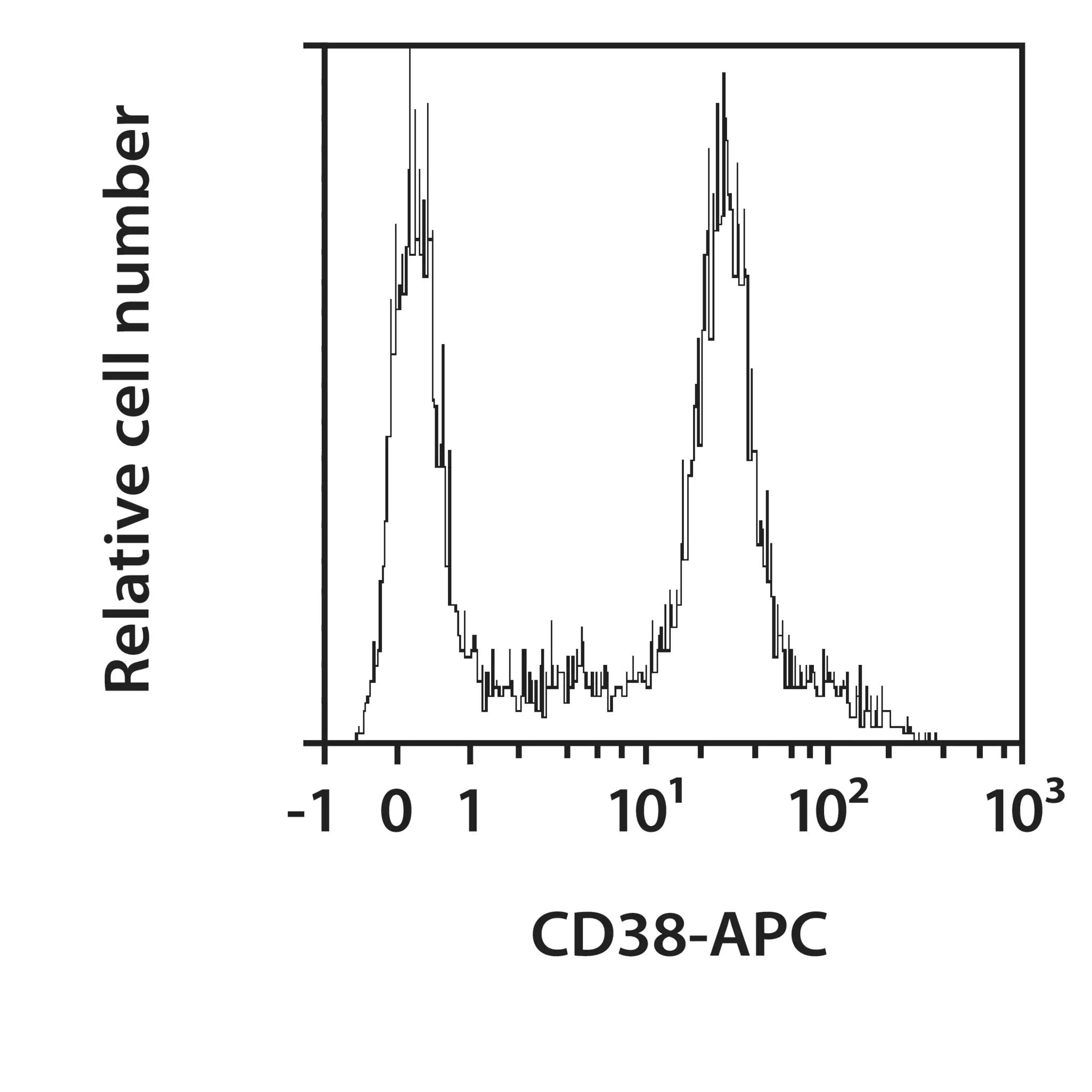 CD38 Antibody, anti-mouse | CD38 Antibody, anti-mouse | Miltenyi Biotec ...