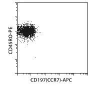 CD4+ Effector Memory T Cell Isolation Kit, human | Miltenyi Biotec | USA