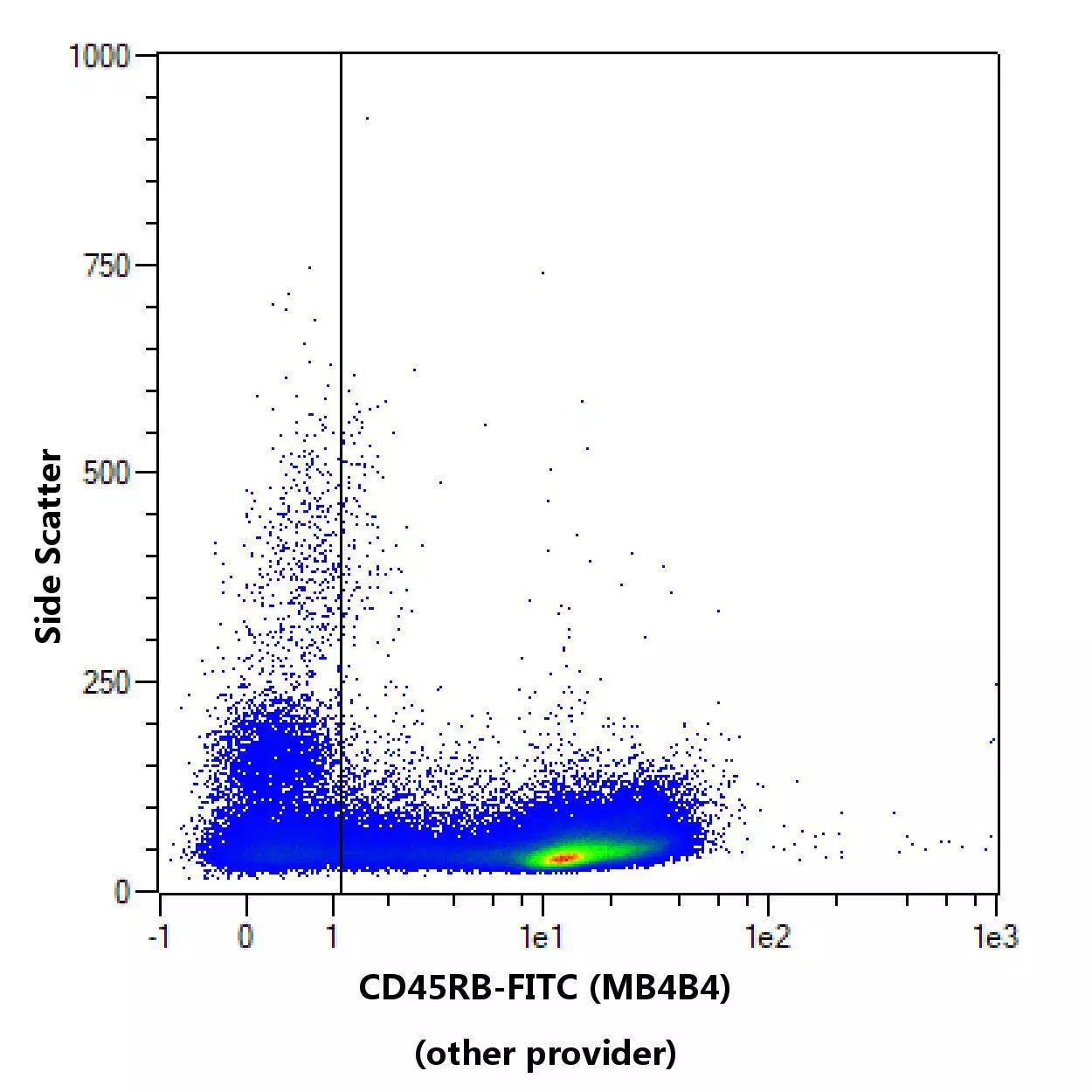 CD45RB Antibody, anti-mouse, REAfinity™ | Miltenyi Biotec | Great Britain