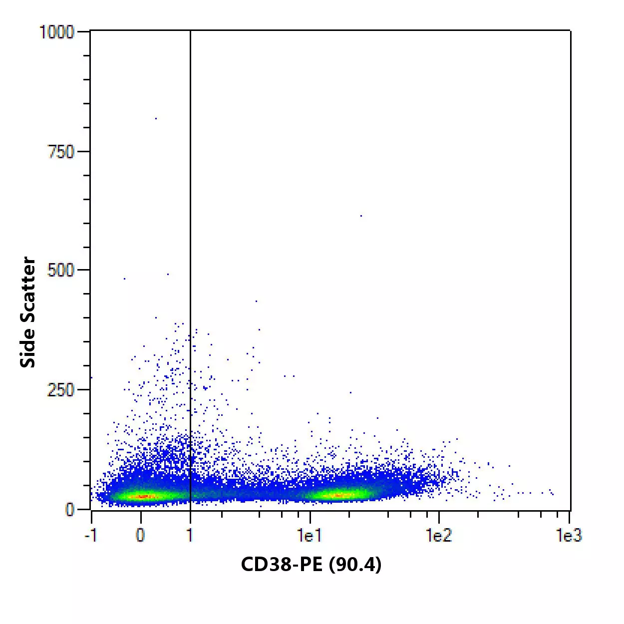 CD38 Antibody, anti-mouse | Miltenyi Biotec | USA