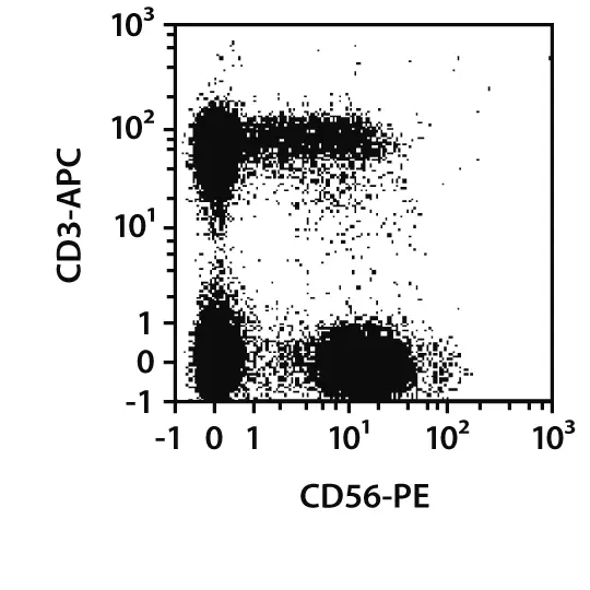 CD56 MicroBeads, human | Miltenyi Biotec | 日本