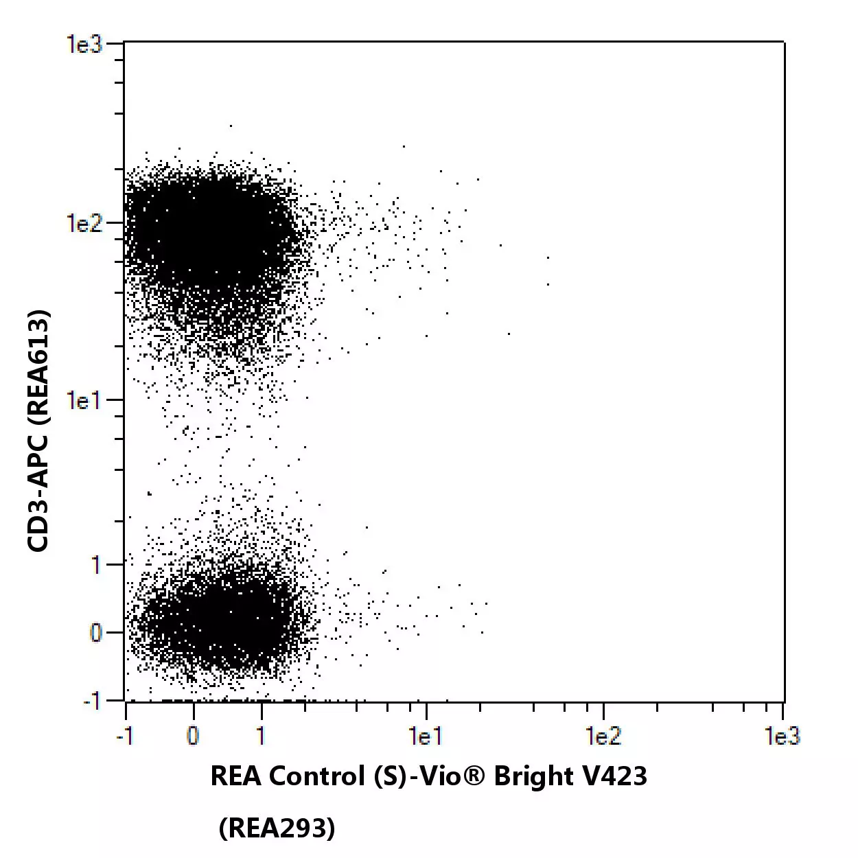 CD185 (CXCR5) Antibody, anti-human, REAfinity™ | Miltenyi Biotec | USA
