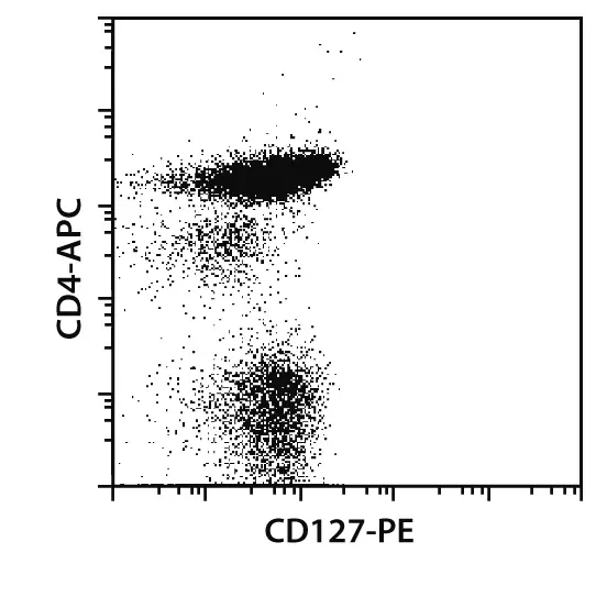 CD127 MicroBead Kit, human | Miltenyi Biotec | USA