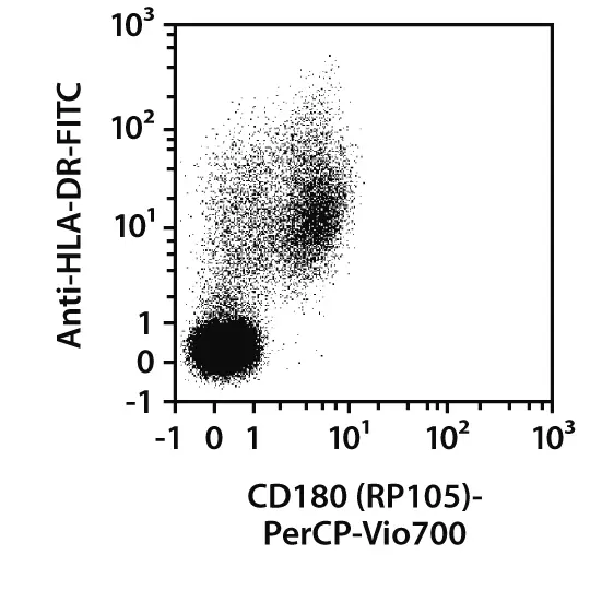 CD180 (RP105) Antibody, anti-human, REAfinity™ | Miltenyi Biotec | USA