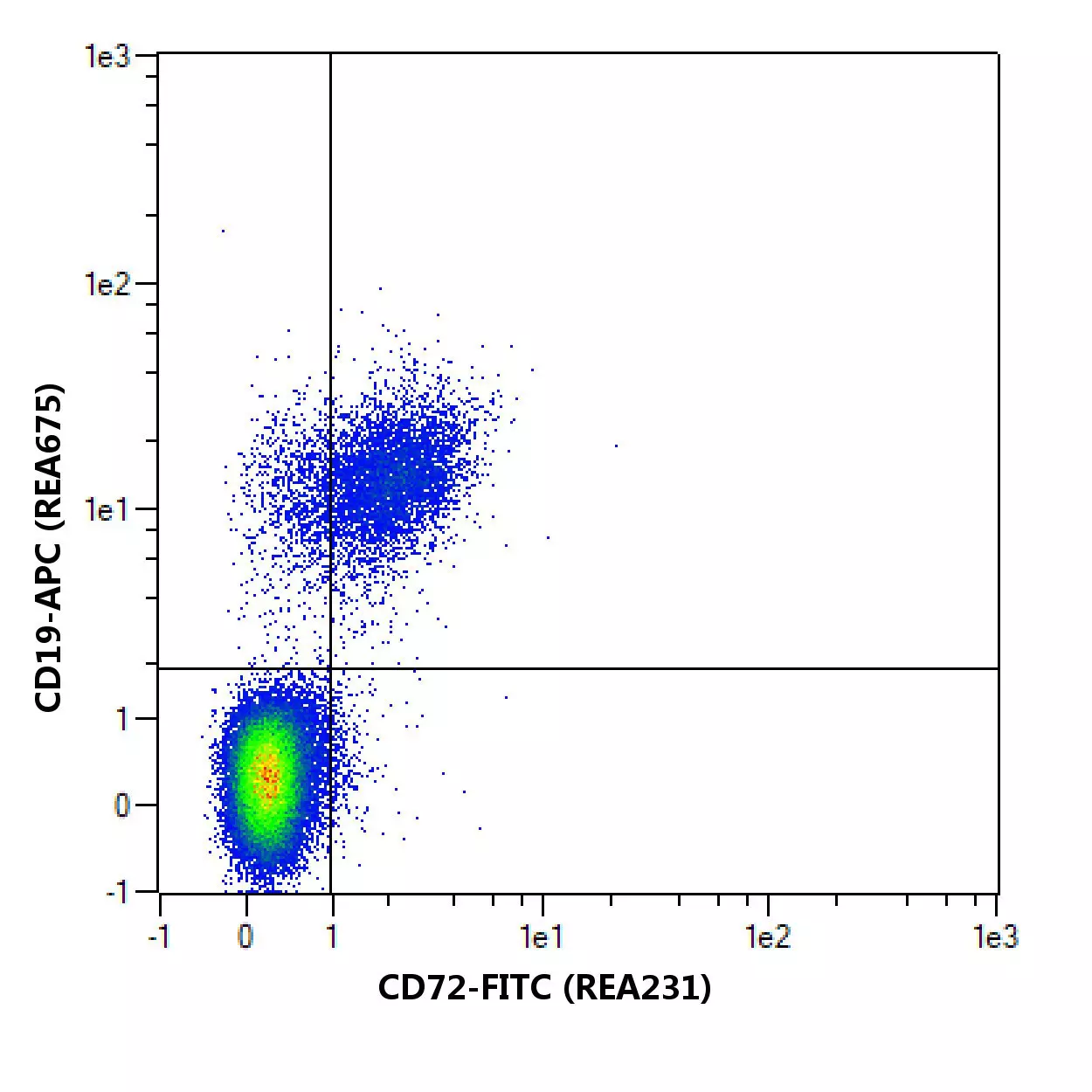 CD72 Antibody, anti-human, REAfinity™ | Miltenyi Biotec | USA