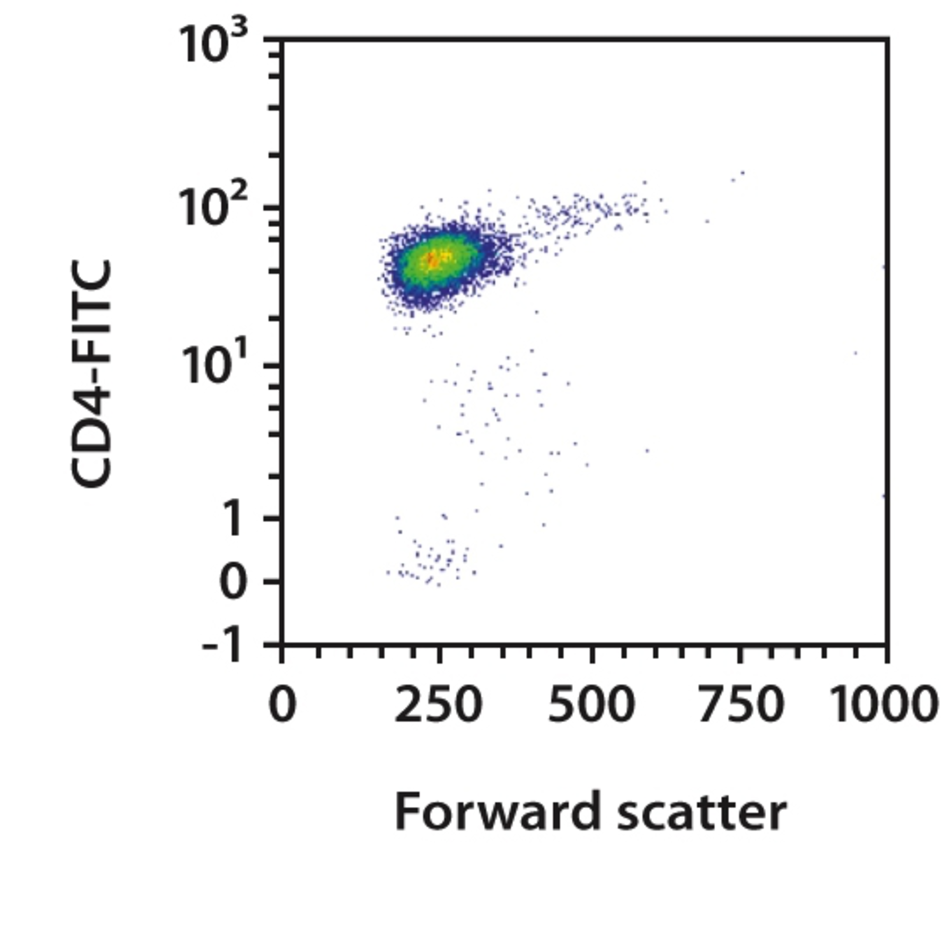CD4+ T cells (human) | Miltenyi Biotec | USA