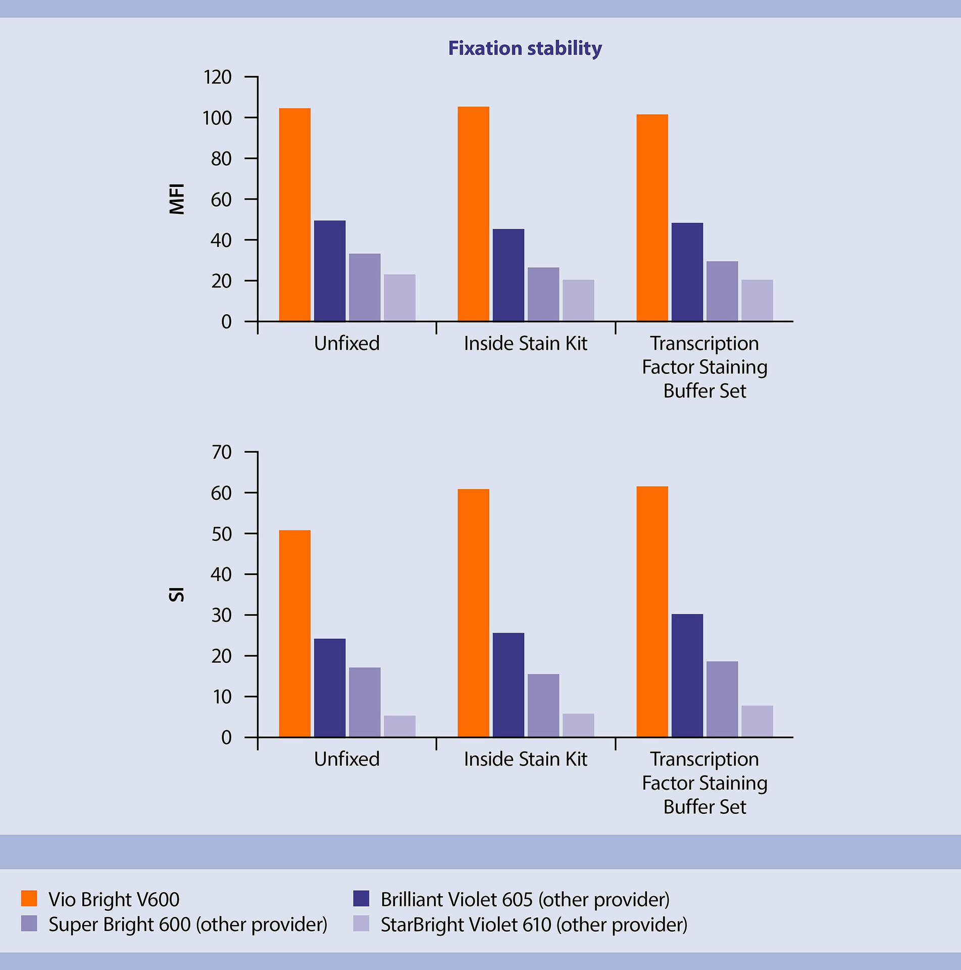 Vio® Bright V600 | Fluorophore for Violet 405 nm laser | Miltenyi ...
