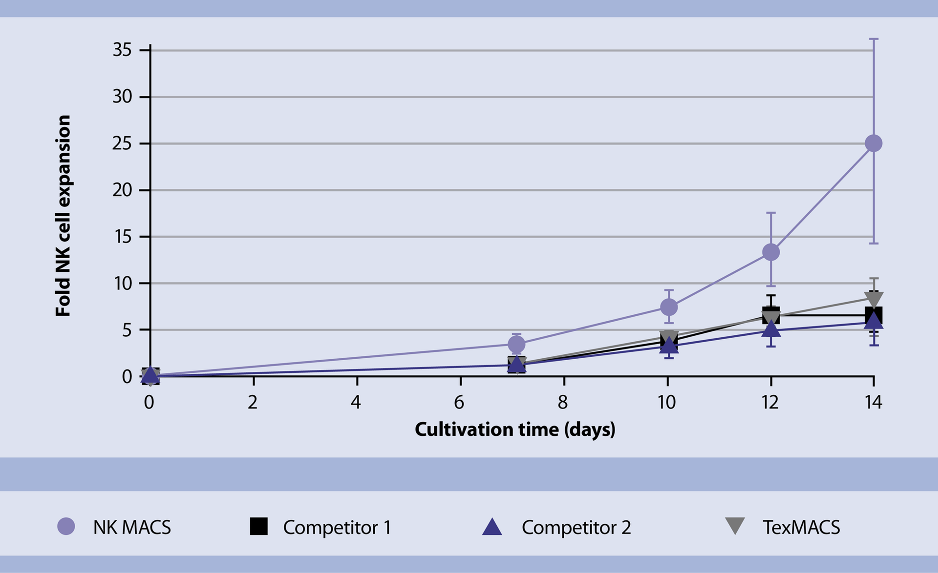 CAR NK cell research workflow | Phenotypic characterization | Miltenyi ...