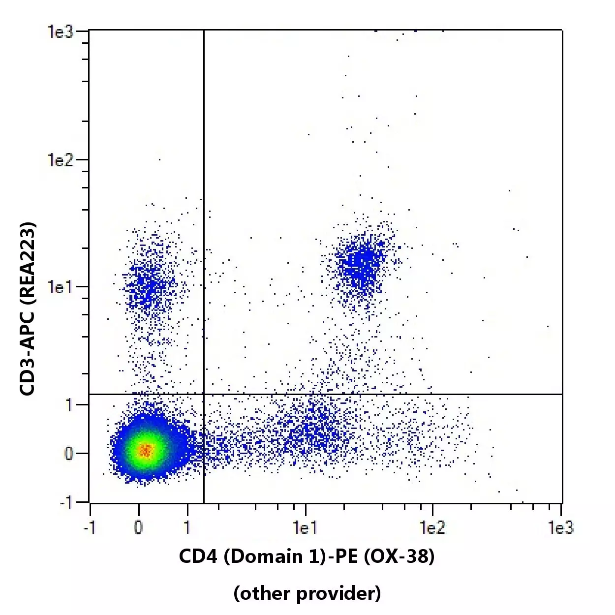 CD4 (Domain 1) Antibody, anti-rat, REAfinity™ | Miltenyi Biotec | USA